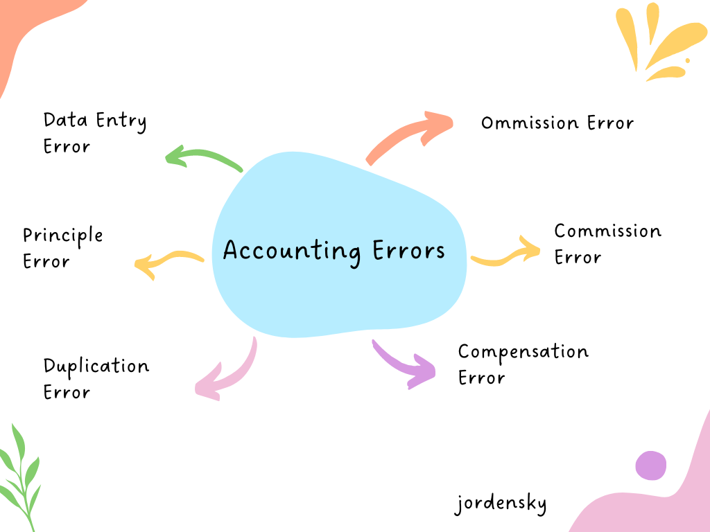 11 Most Common Accounting Mistakes and how to avoid Accounting Errors | Jordensky